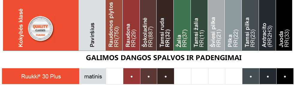 Ruukki classic poly matt, paprastas, klasikinis, eco stogas, stogas